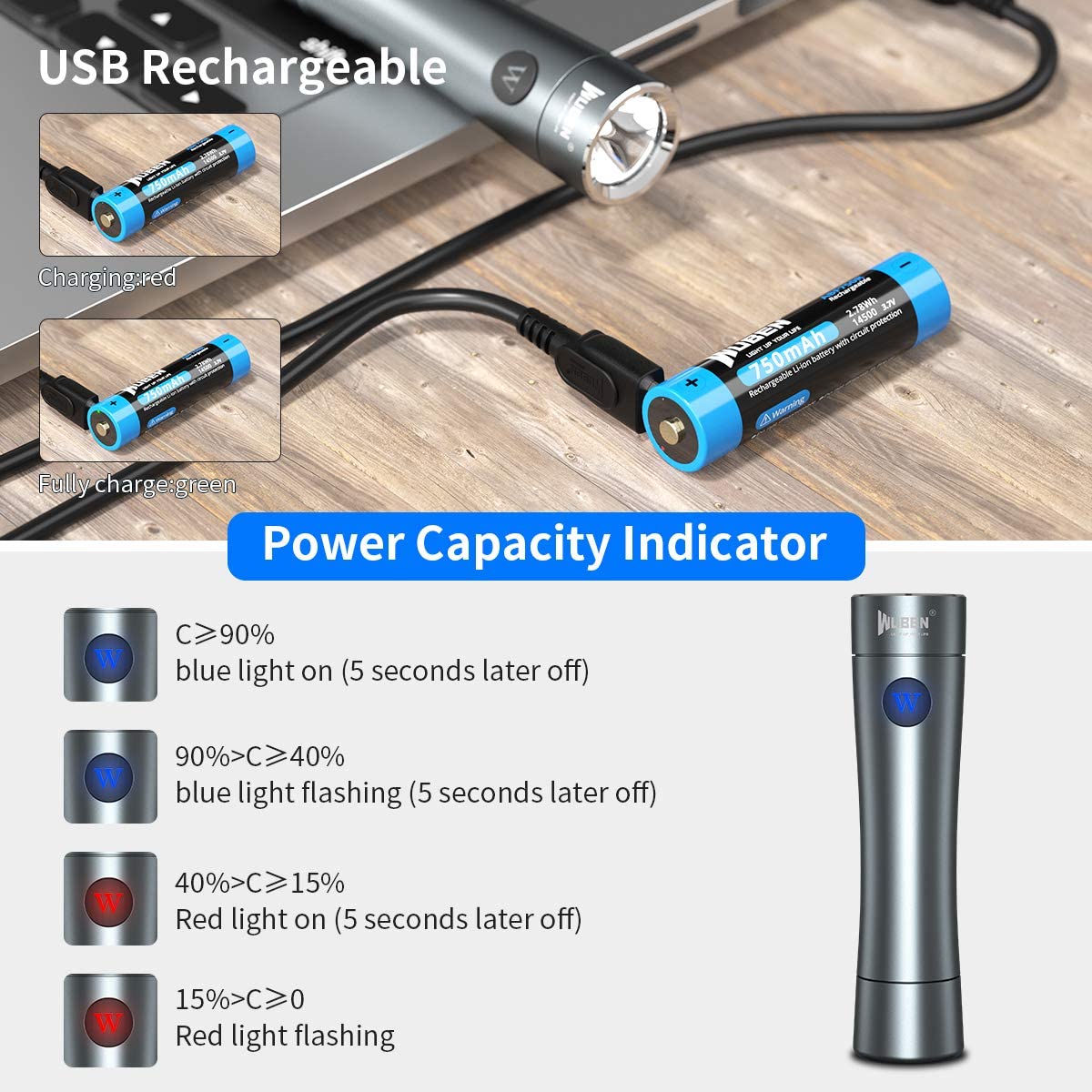 WUBEN C5 700 Lumens Petite lampe de poche Rechargeable et tanche – LA ...