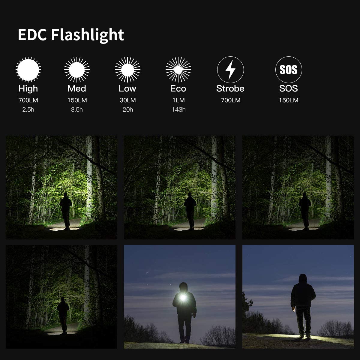WUBEN C5 700 Lumens Petite lampe de poche Rechargeable et tanche – LA ...